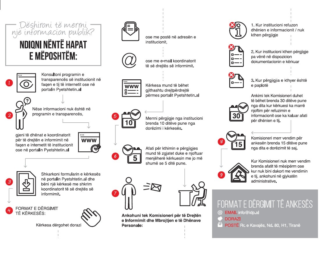 Fomati për kërkesës për informacion dhe broshurën me hapat që duhen ...